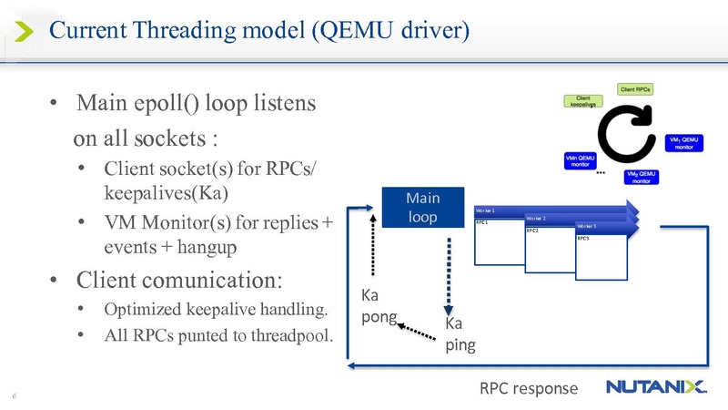 File:Libvirt-ppt kvmf.pdf - KVM