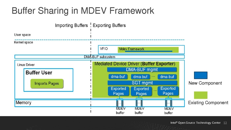 add existing devices to dep