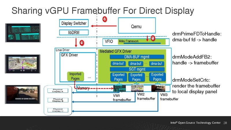 history of car sharing